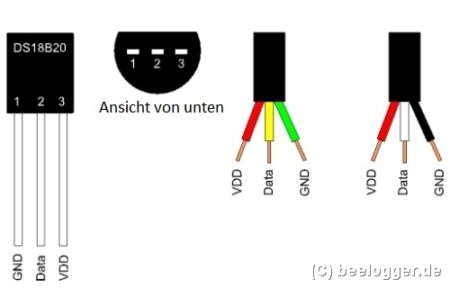 Temperatursensor (DS18B20) - Arduino Datenlogger mit Stockwaage für Imker